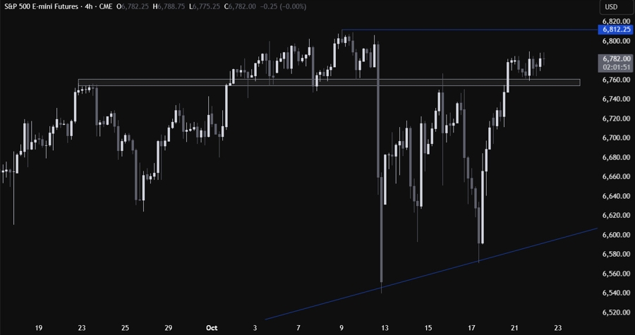 S&P 500 Technical Analysis: Key risks ahead include the US CPI and the APEC Summit | investingLive